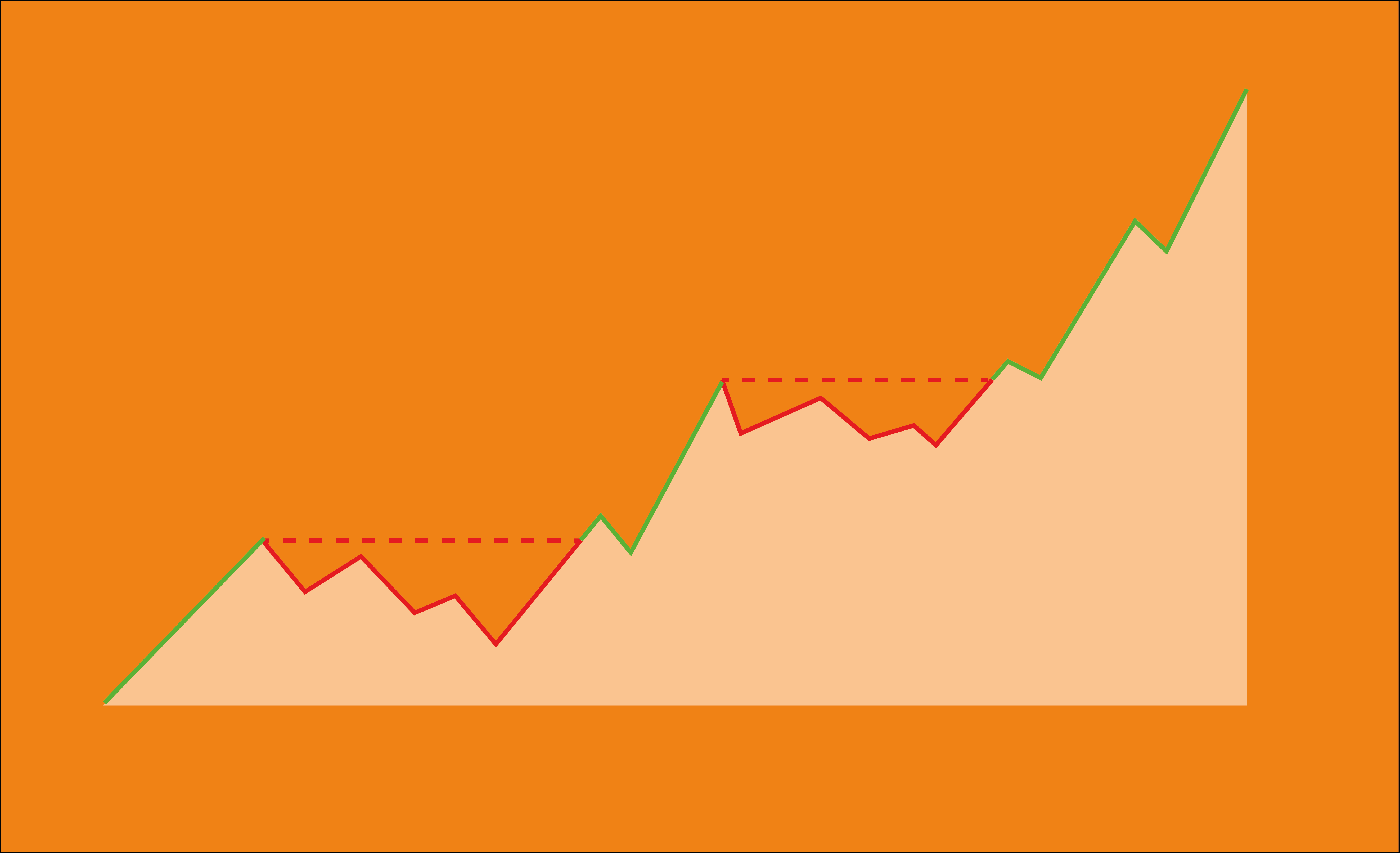 Drawdown : comment l'optimiser en trading ? 📉