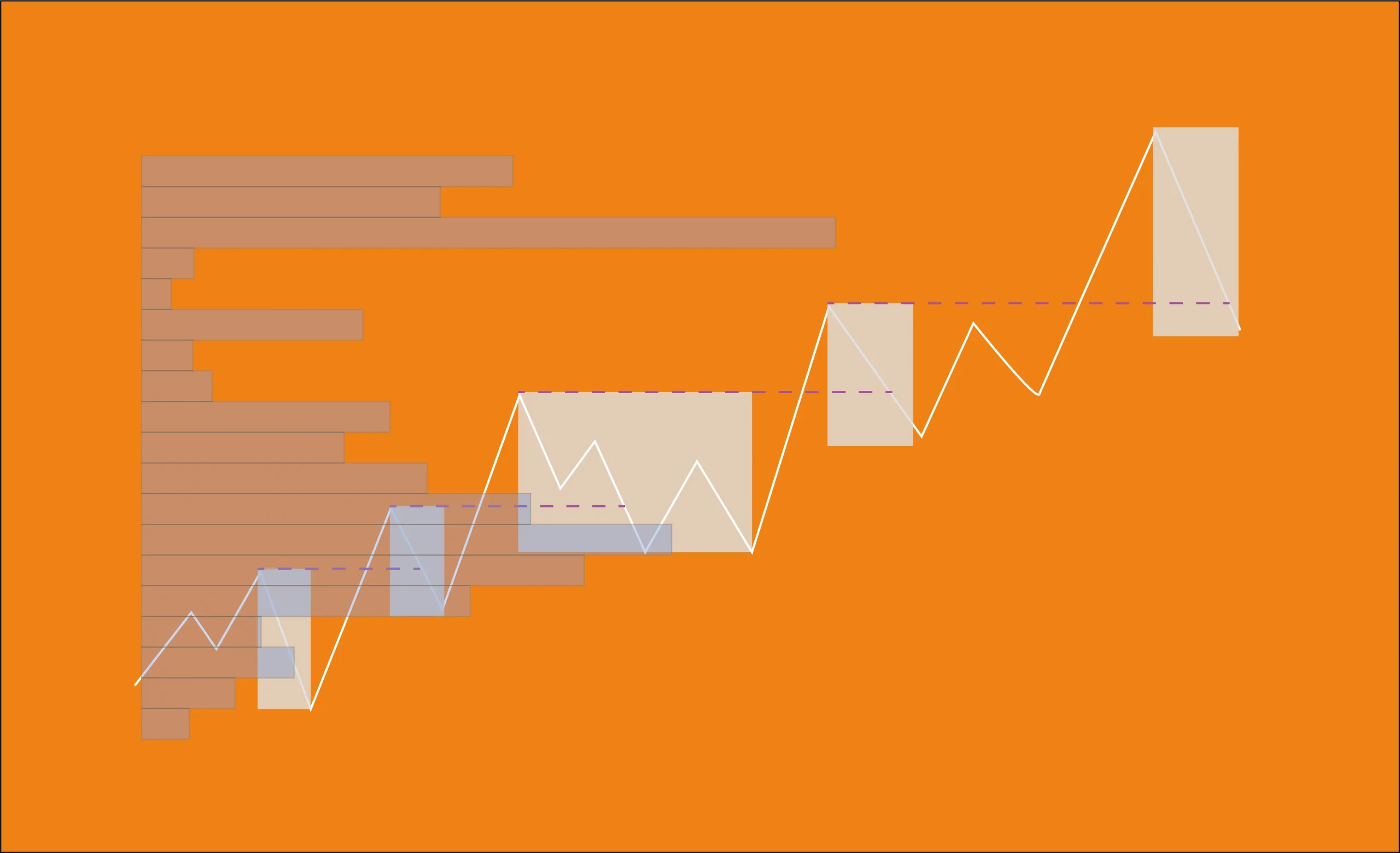 Order block en trading (OB) : Comment les utiliser