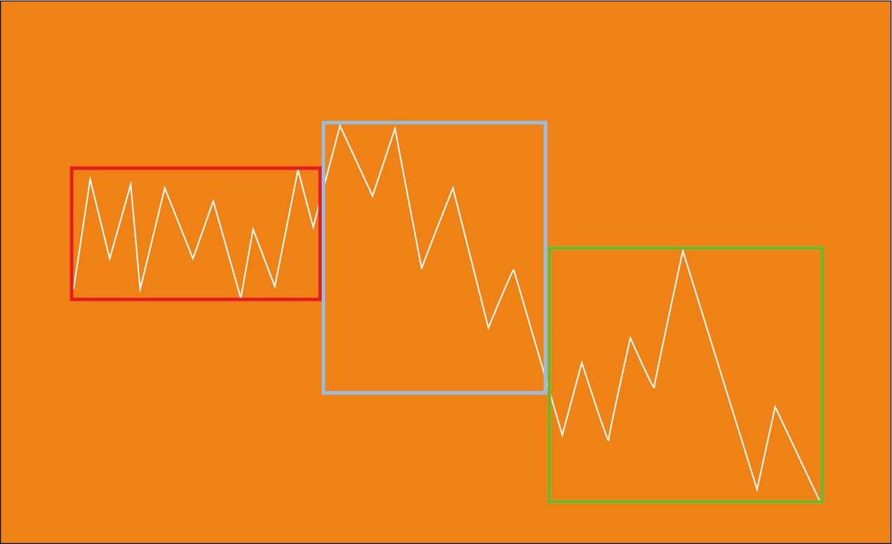 Kill zones en trading : Comment les utiliser