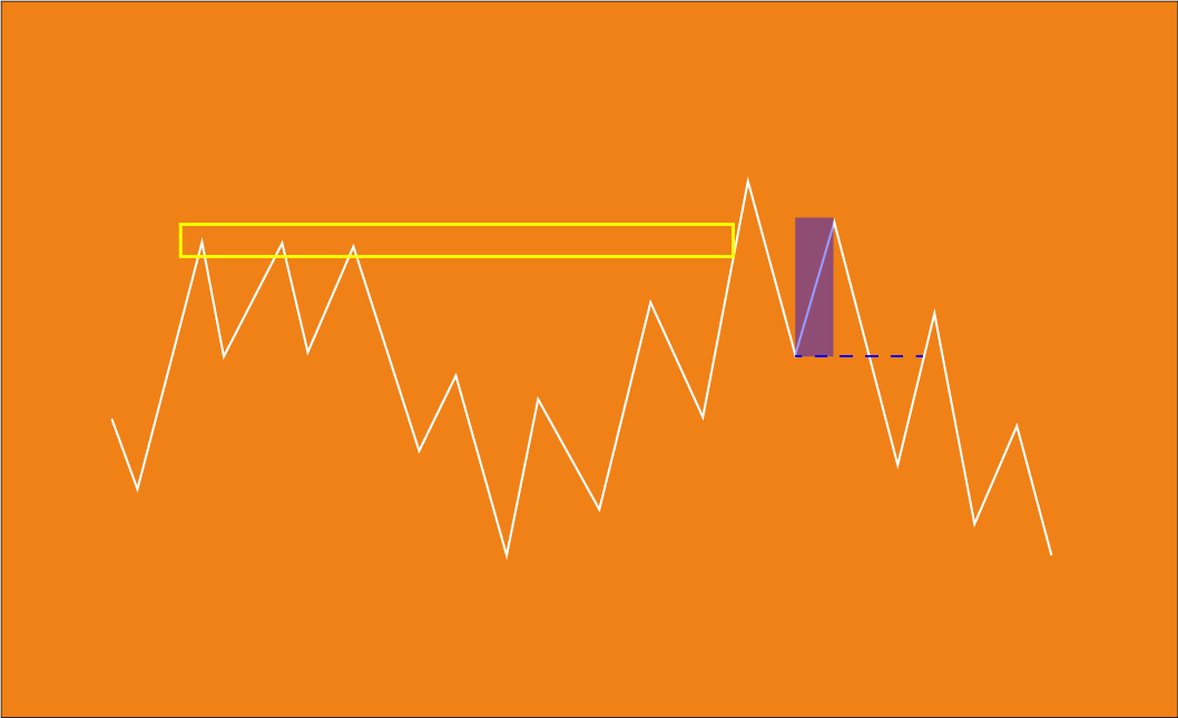 Mitigation block en trading : Explication et Utilisation