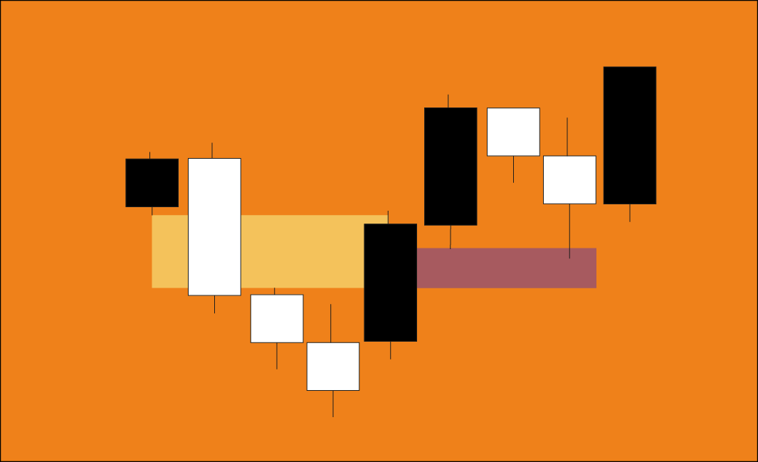 BPR Trading (Balanced Price Range) : Le guide complet